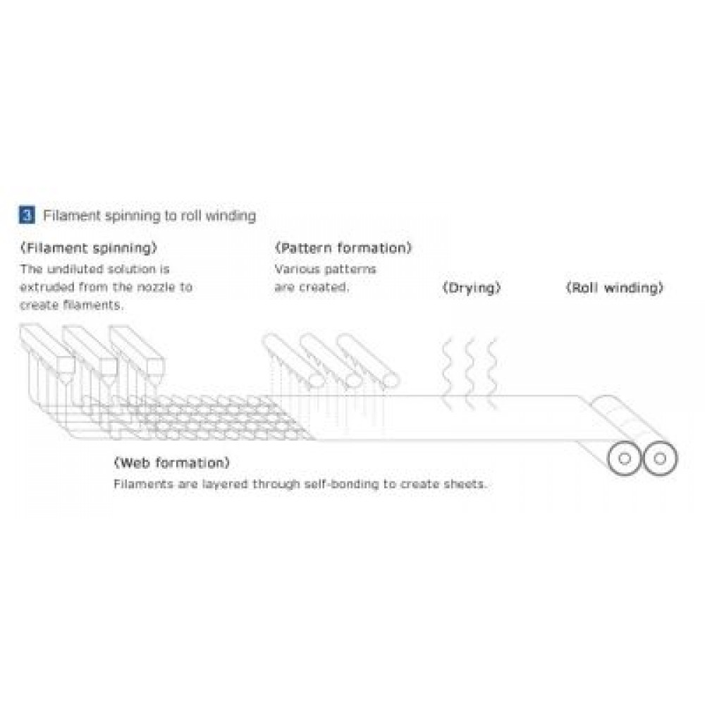 Bemcot M3-II Cleanroom Wiper | Low Lint Cellulose | ISO 6+ | Pack of 100